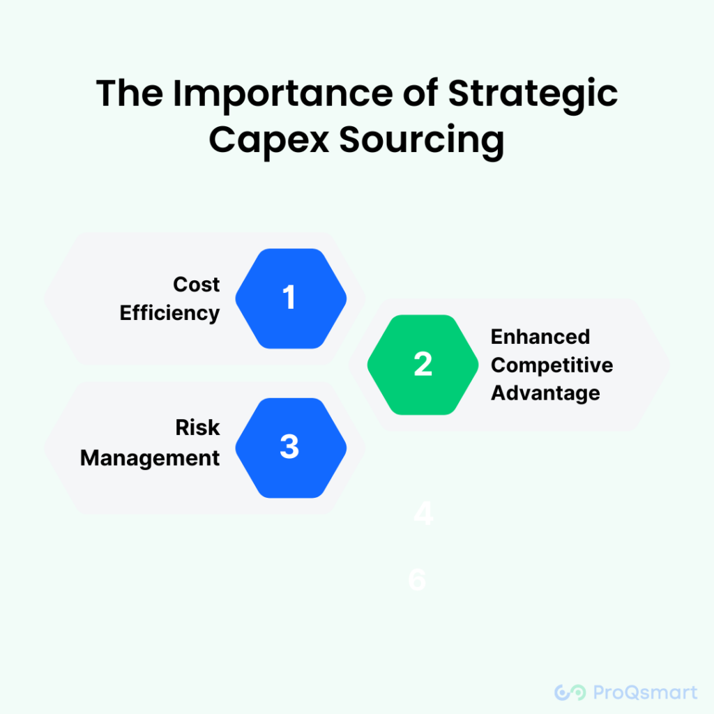 Capex Sourcing for Precision Engineering Projects | ProQsmart | by ...