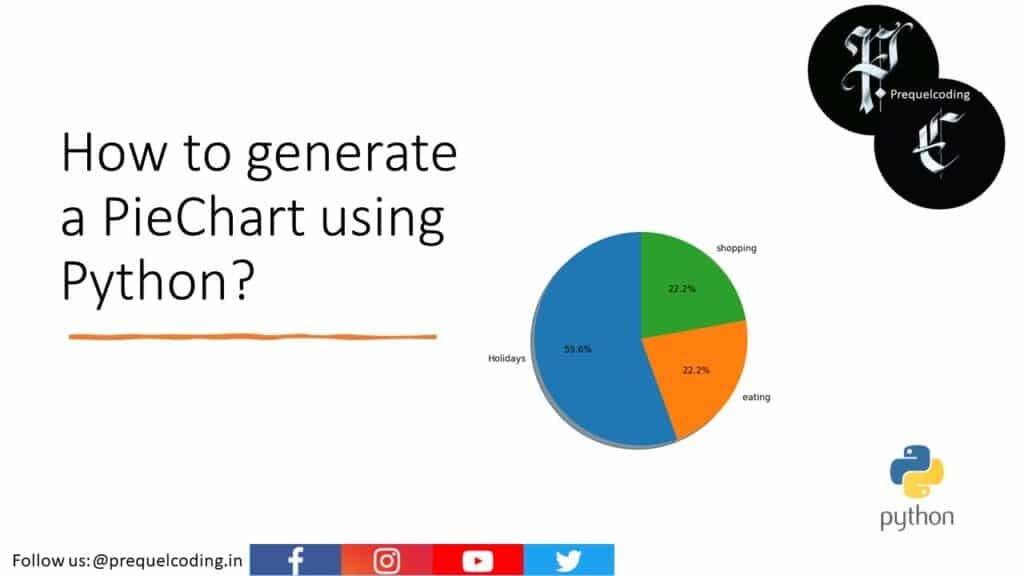 How To Generate A PieChart in Python? | by Prequel Coding | Medium