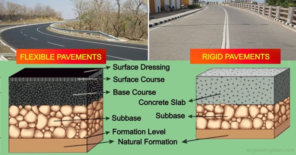 What Is The Difference Between Rigid Pavement And Flexible Pavement By Samson Adebowale