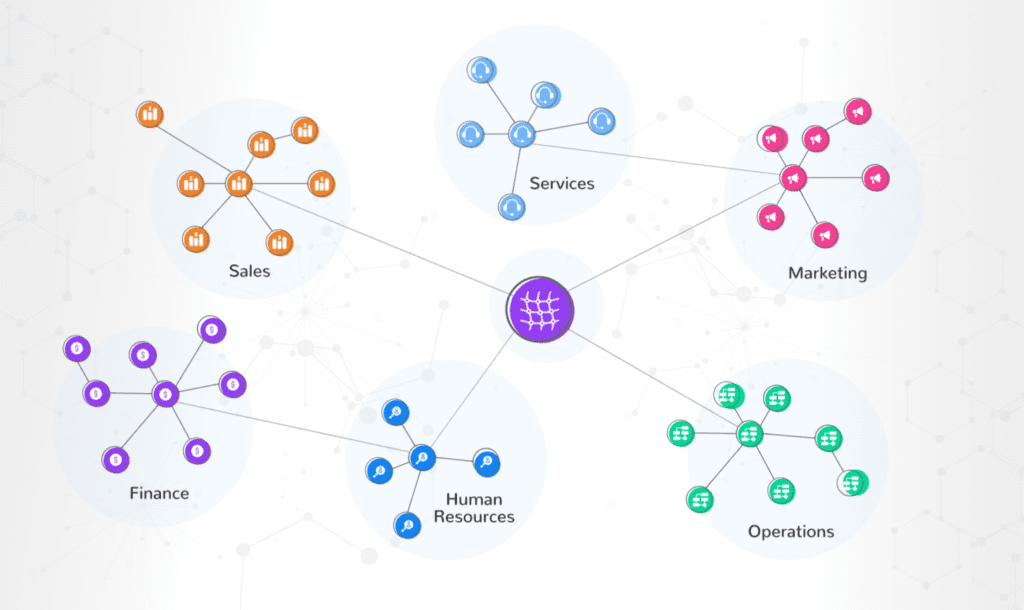 Data Mesh for Beginners: A Simple Guide to Modern Data Architecture | by Kishan Raj | Jul, 2025 ...