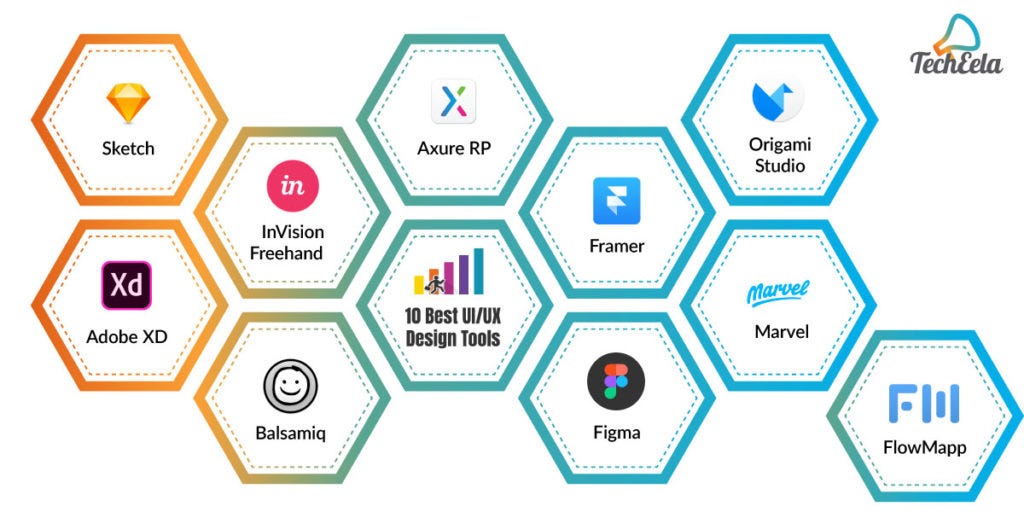 An Exclusive Guide on 10 Best UI/UX Design Tools (2022) | by Olivia Miller | Medium