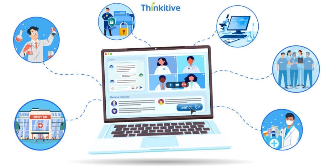 EHR Interoperability: Bridging the Gap Between your Custom EHR System ...