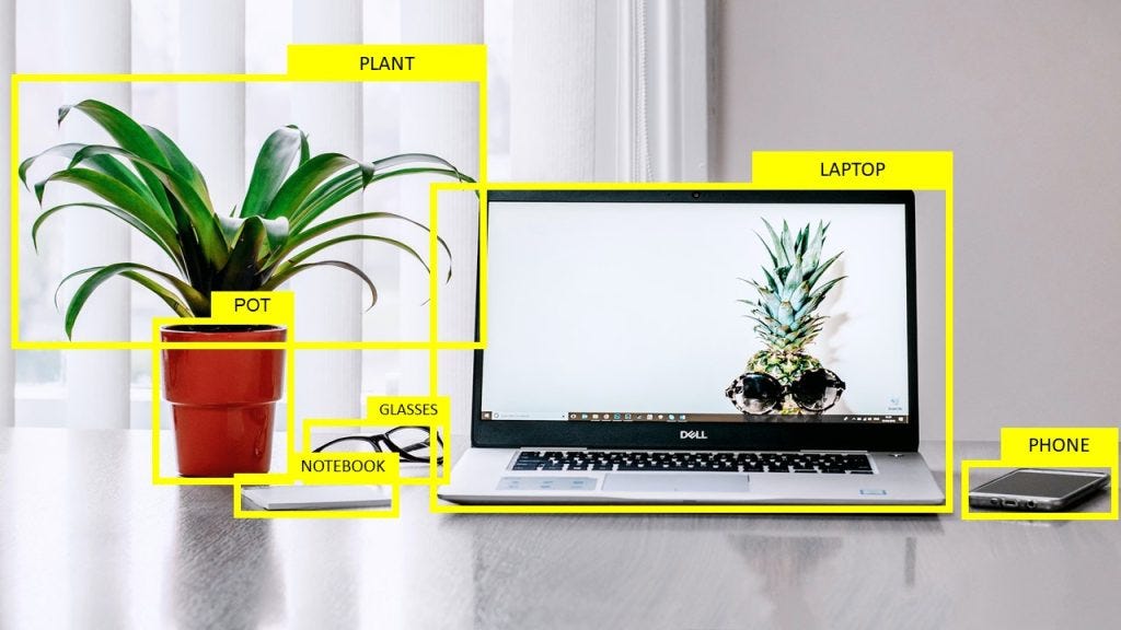 The Object Recognition API Will Level Up Your Company | by TheStartupFounder.com | Medium