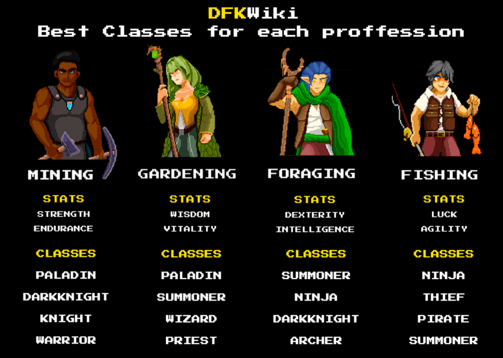 Are DFK Class + Profession Match Heroes Worth the Price? | by Octoboros ...