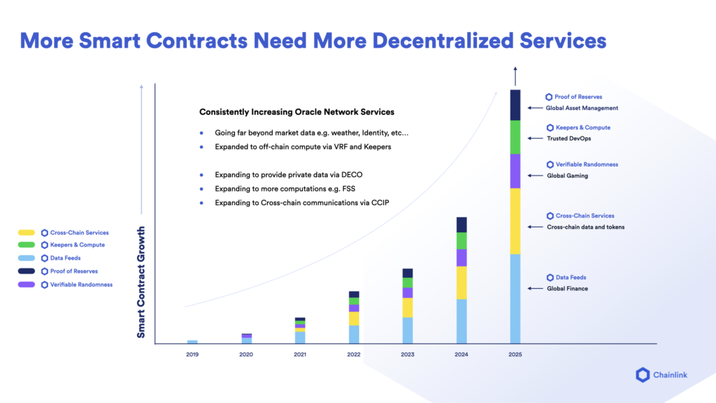 เพิ่มประสิทธิภาพด้านต้นทุน (Cost Efficiency) ของ Decentralized Oracle ... เพิ่มประสิทธิภาพด้านต้นทุน (Cost Efficiency) ของ Decentralized Oracle ...