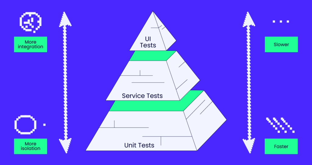 An Expert’s Guide To Understanding The Testing Pyramid | The QA LEAD