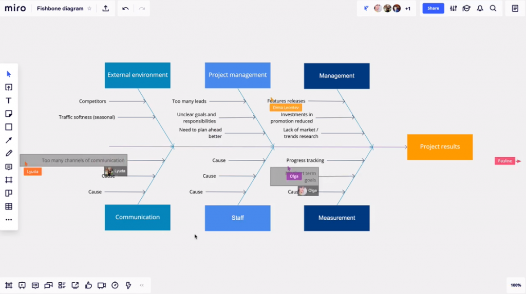 Fishbone Diagram for Virtual Group Brainstorming | by Shane Drumm | Medium