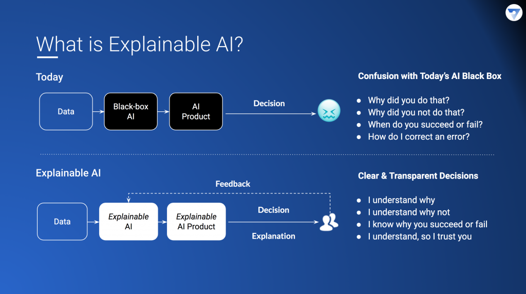 Series A: Why now and what’s next for Fiddler? | by Krishna Gade | fiddlerlabs | Medium