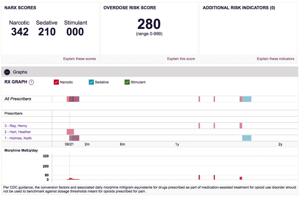 Prescriptive Analytics: Data Driven Approaches to Auditing Opiate ...