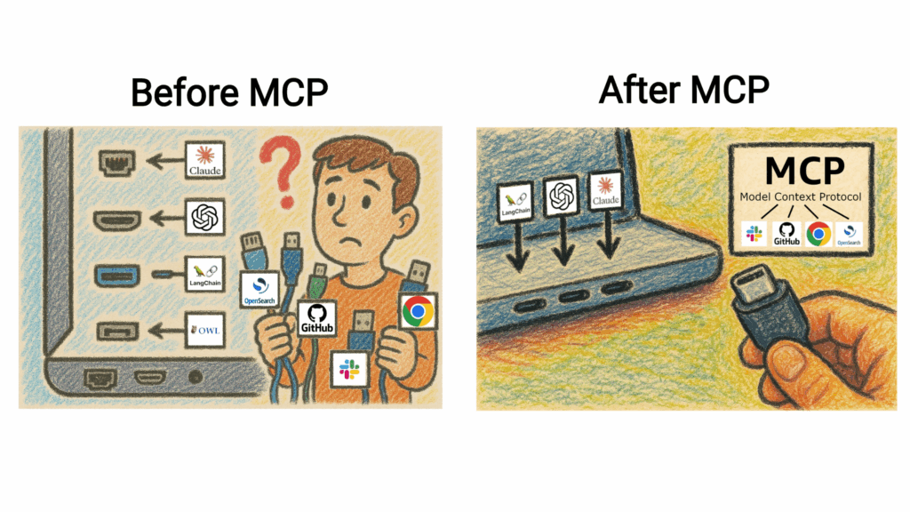 MCP + API = Magic: Turn Any Endpoint into an AI-Powered Assistant | by ...
