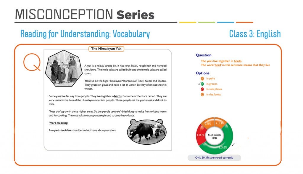 Misconception Series: Class 3 English, Reading for Understanding ...