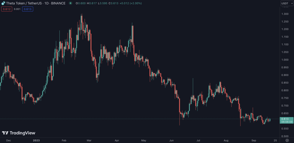 Theta Network (THETA): A Comprehensive Analysis | by Cronos Army | Medium