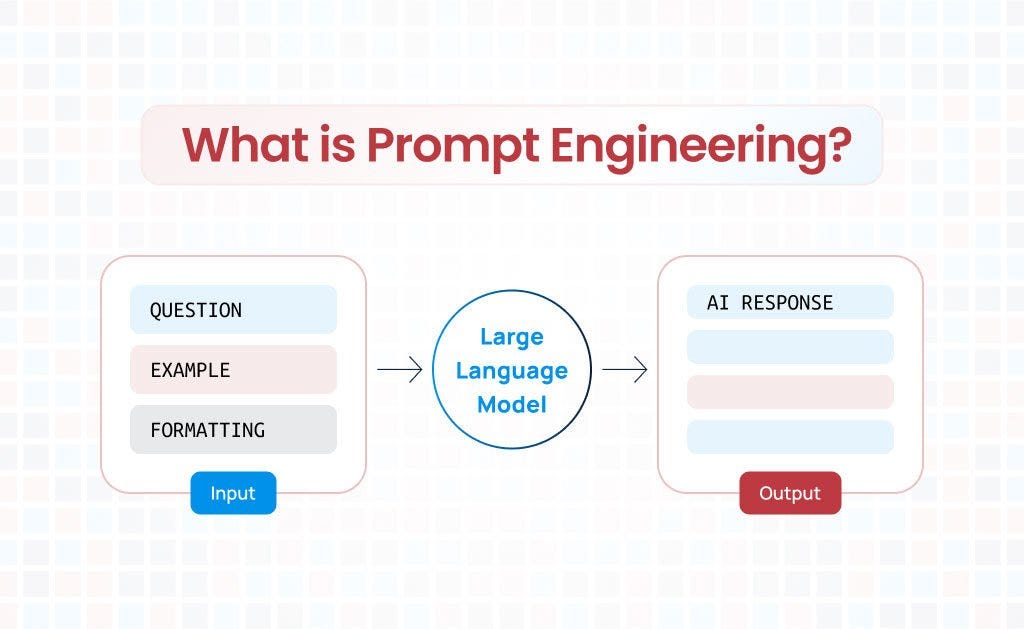 Another Article on Prompt Engineering | by Glomus | Medium