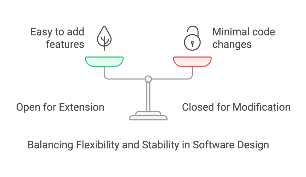 The Surprisingly Simple Concept that Revolutionizes Software ...