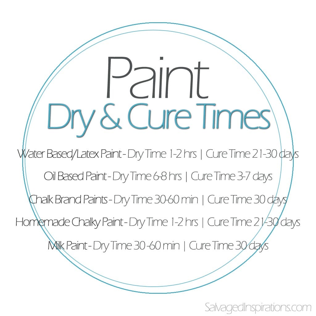 How Long Does Wall Paint Take to Dry? Quick Dry Tips | by Aesthetic ...