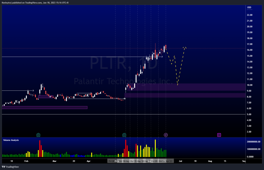 #PLTR #AMD #NFLX Weekly Stocks Technical Analysis + Fundamental Headline News | by Keeley Tan ...