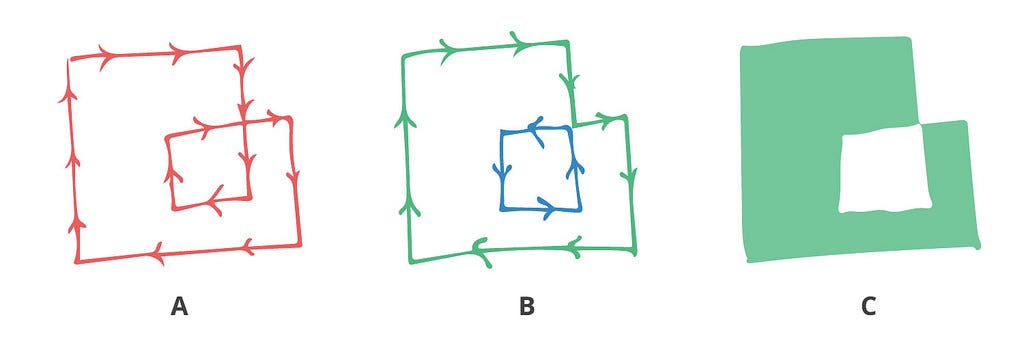 Vector Tile Specification version 2: what’s changed? | by Mapbox | maps ...