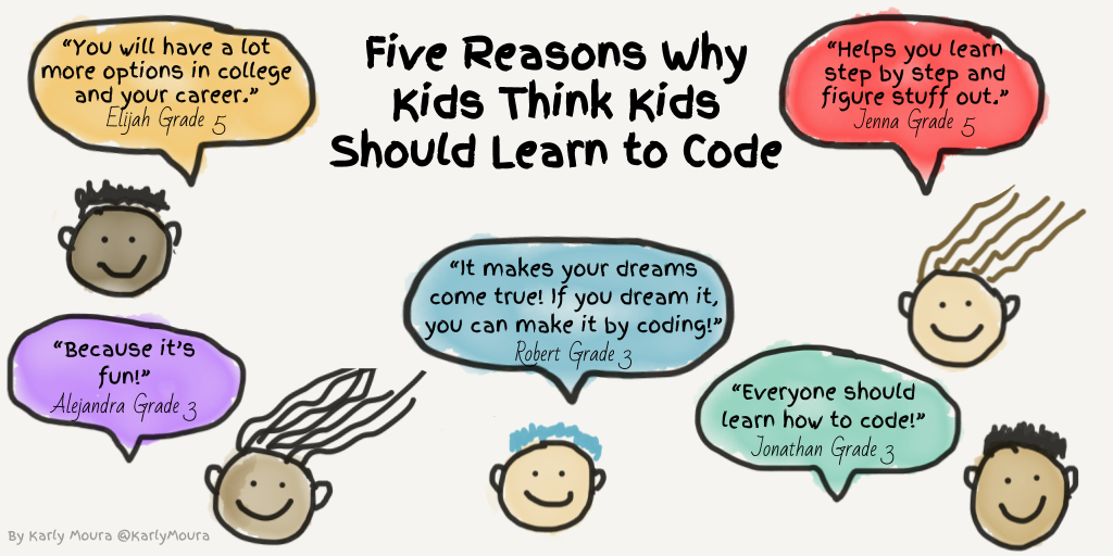 “How to Teach Kids Coding Through Art and Music” | by Priti Motwani ...