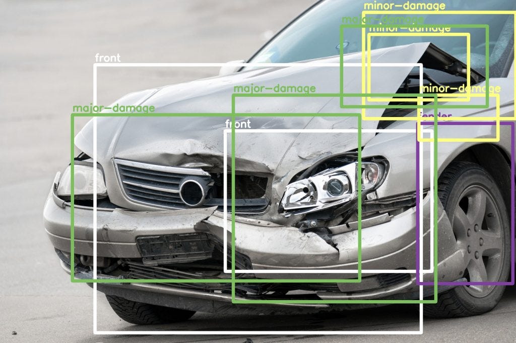 Top API Marketplace To Boost Your Car Damage Detection API | by ...