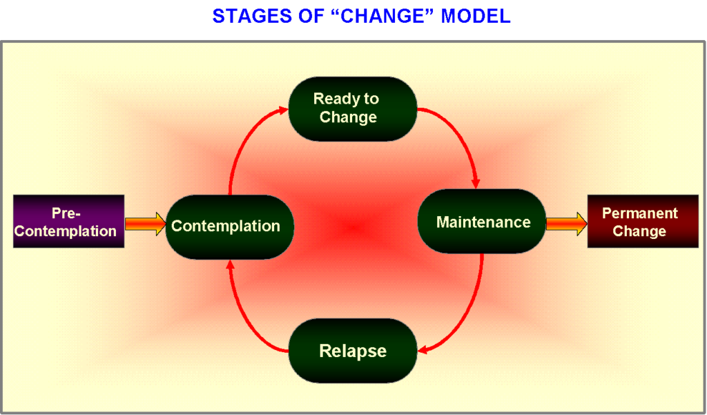 Behavioral changes. Key Points: | by drmohans diabetes | Medium