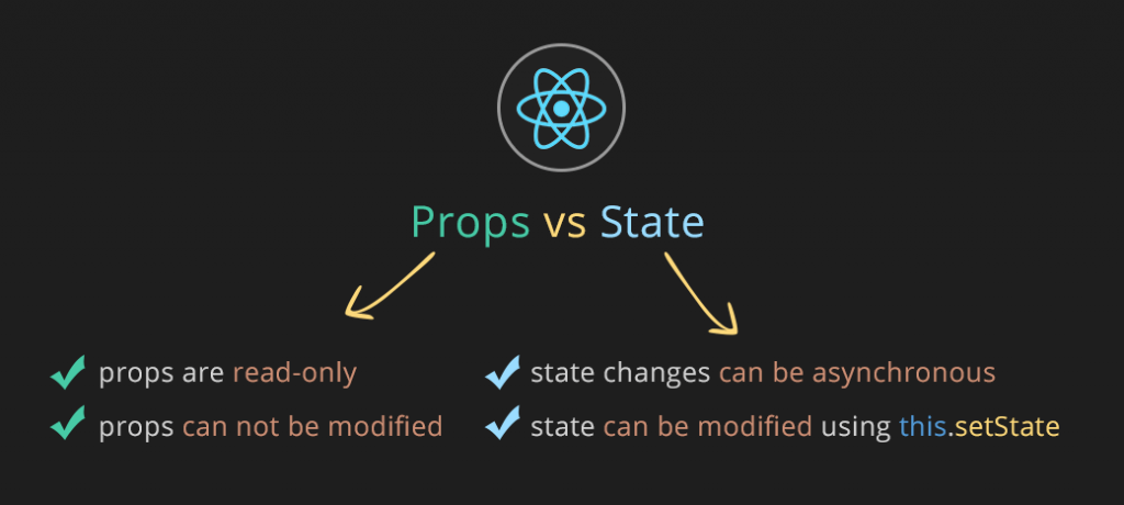 Understanding State vs. Props in React: A Comprehensive Guide with Code ...