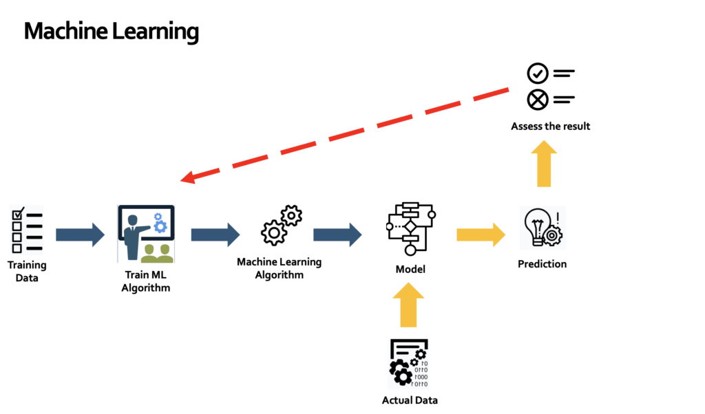 How A.I. Mistakes Can Have Real-life Impacts | by Taimur Ijlal | Towards AI