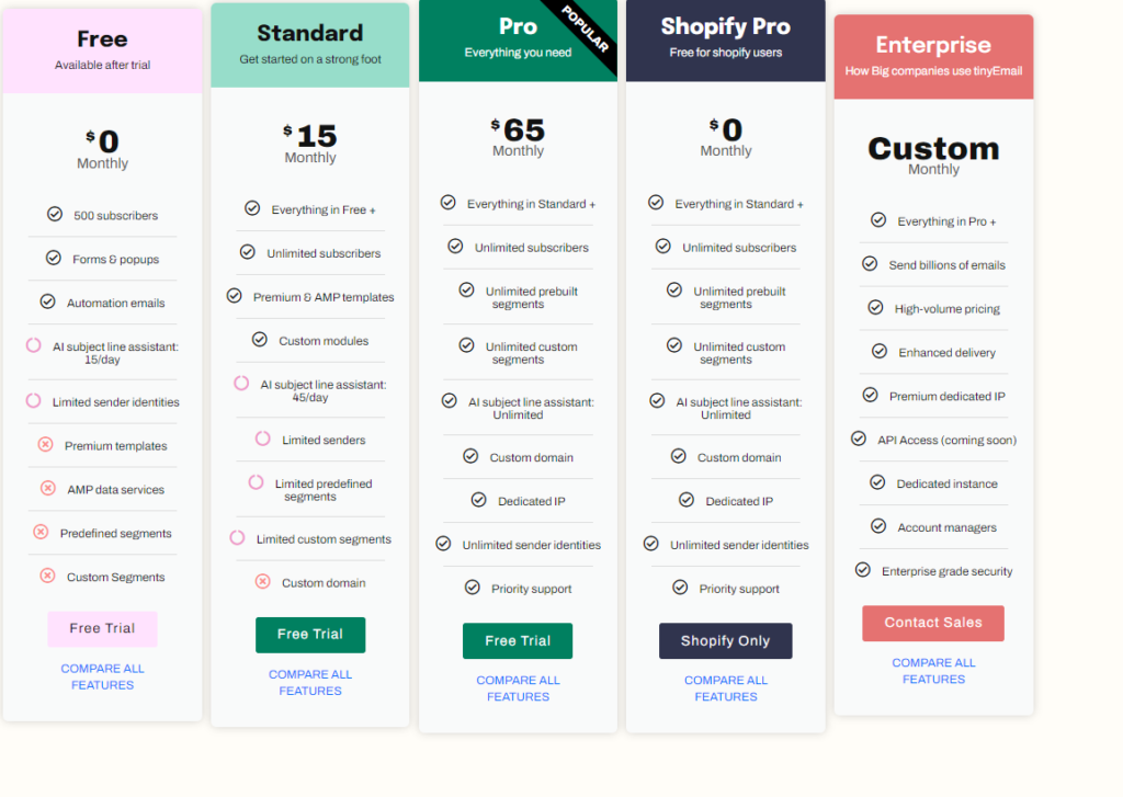 TinyEmail goal tracking: A Step-by-Step Guide to Achieving Email ...