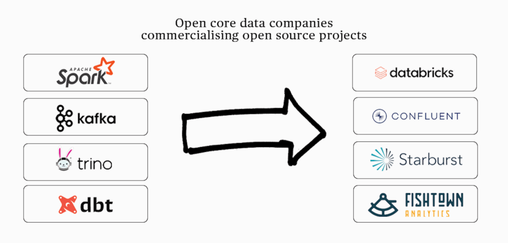 What I look for in open core data infrastructure companies | by Tony ...