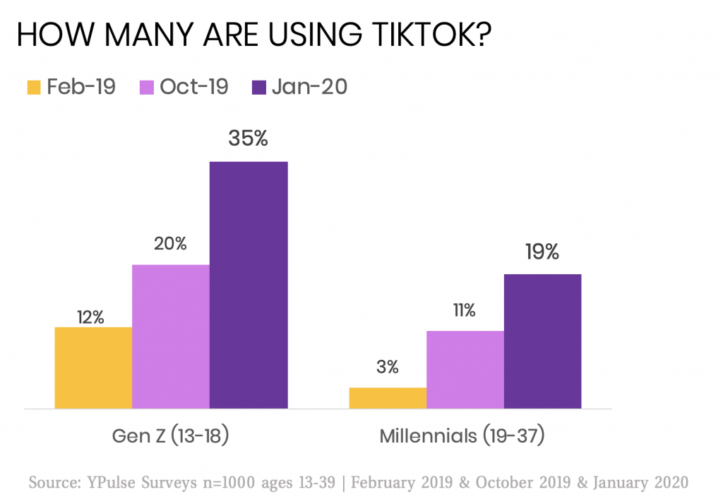 Tik Tok will be the app to save journalism | by Christen Stevenson | Medium