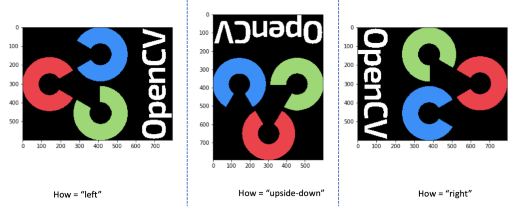 Opencv Introduction And Simple Tricks By Kartik Chaudhary Game Of Bits Medium