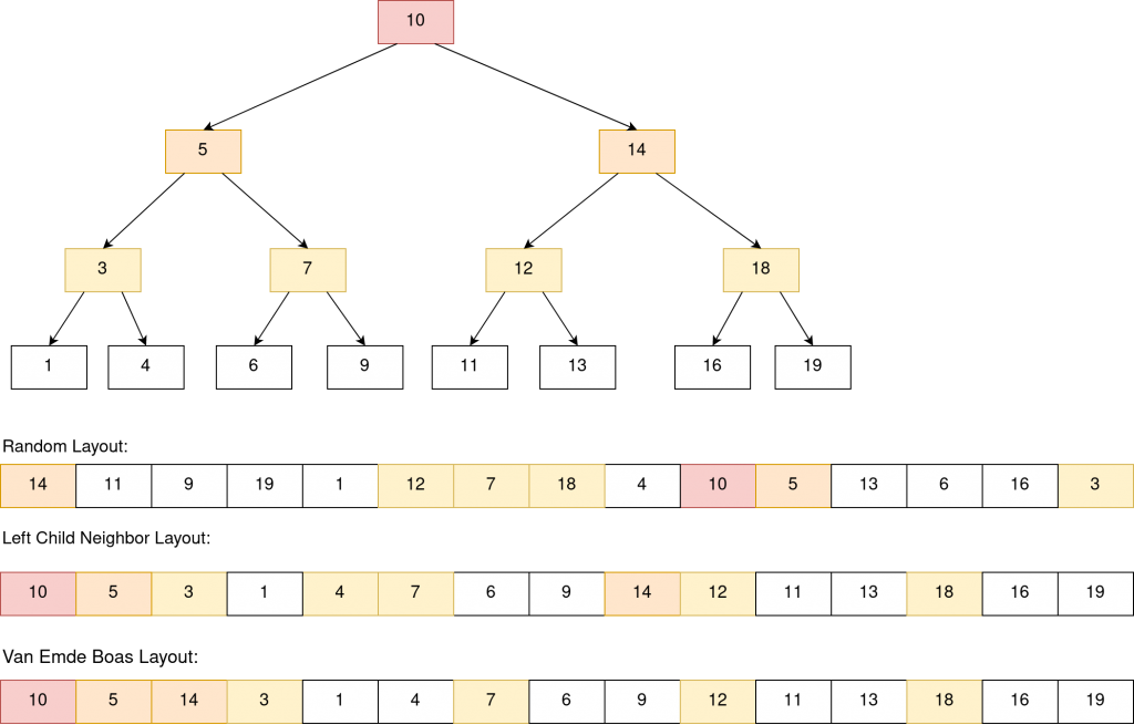 The Memory Layout Trick That Turns Rust Structs Into Cache Miss Monsters | by TheOpinionatedDev ...