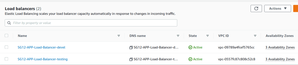 How to deploy a highly available & scalable WordPress website on AWS ... How to deploy a highly available & scalable WordPress website on AWS ...