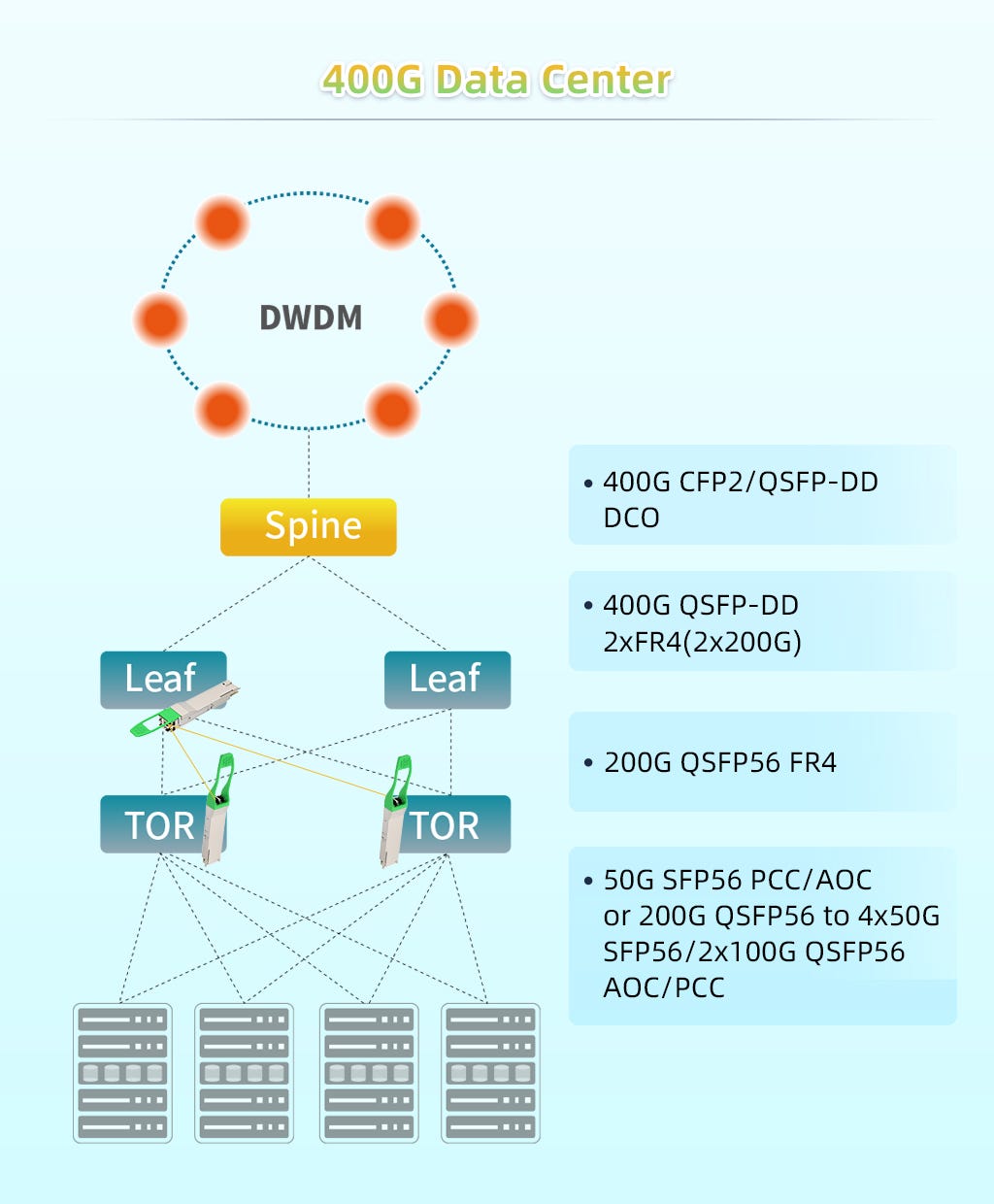 Fiberstamp Introduces Dual Duplex LC Interface — 400G QSFP-DD 2x FR4 ...