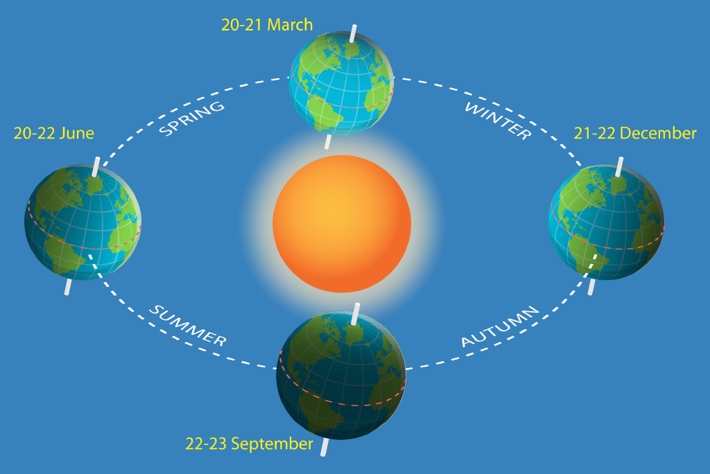 SUMMER SOLSTICE 2024. In June, the month which also marks the… | by ...