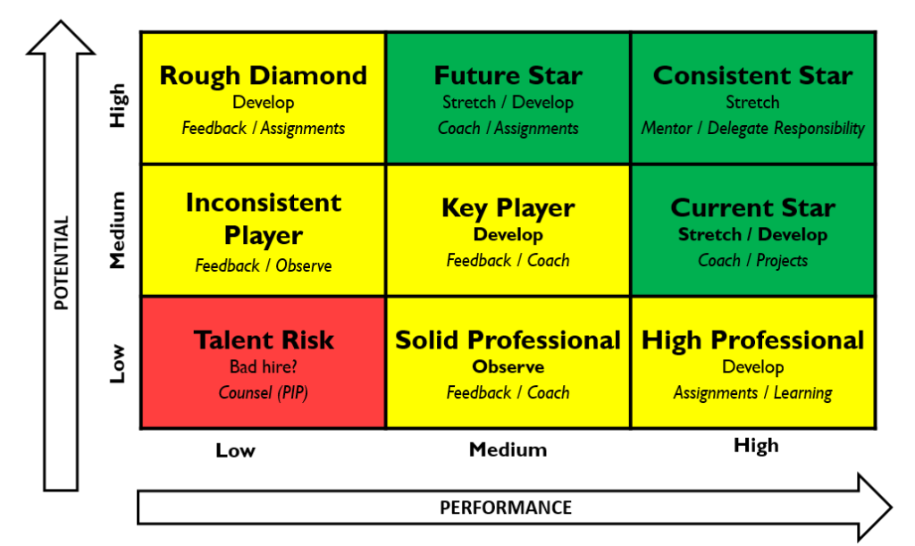 Feedback And Performance Evaluation By Joca Torres Medium feedback-and-performance-evaluation-by-joca-torres-medium