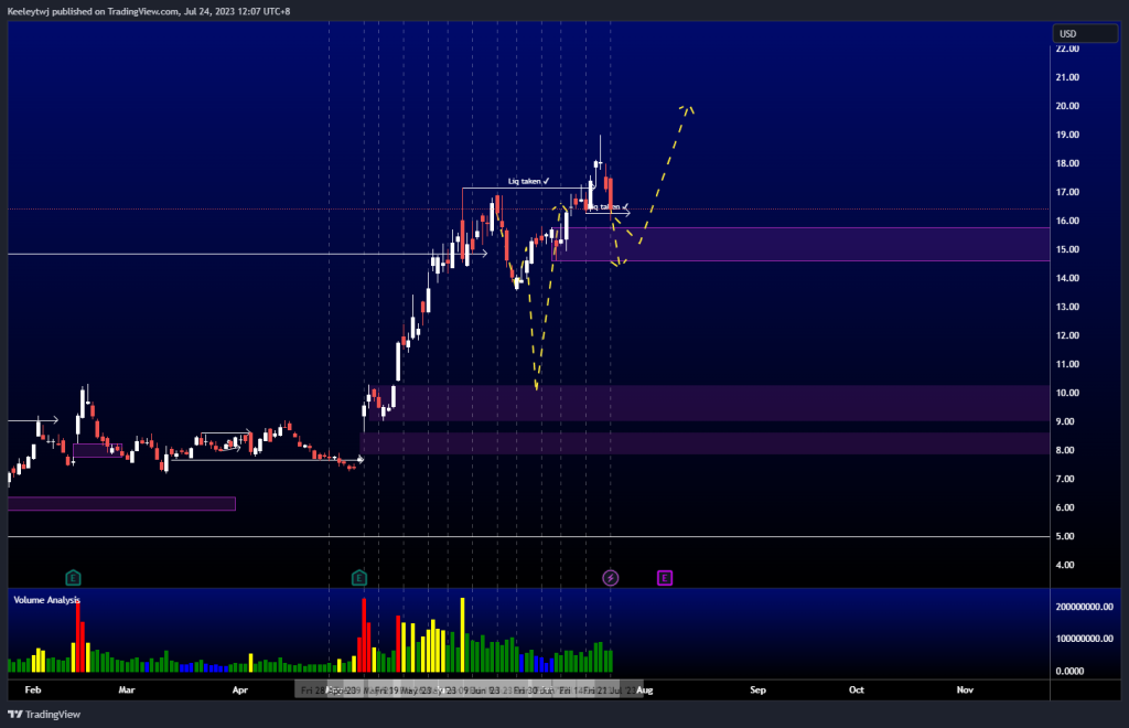 #PLTR #AMD #NFLX Weekly Stocks Technical Analysis + Fundamental Headline News | by Keeley Tan ...