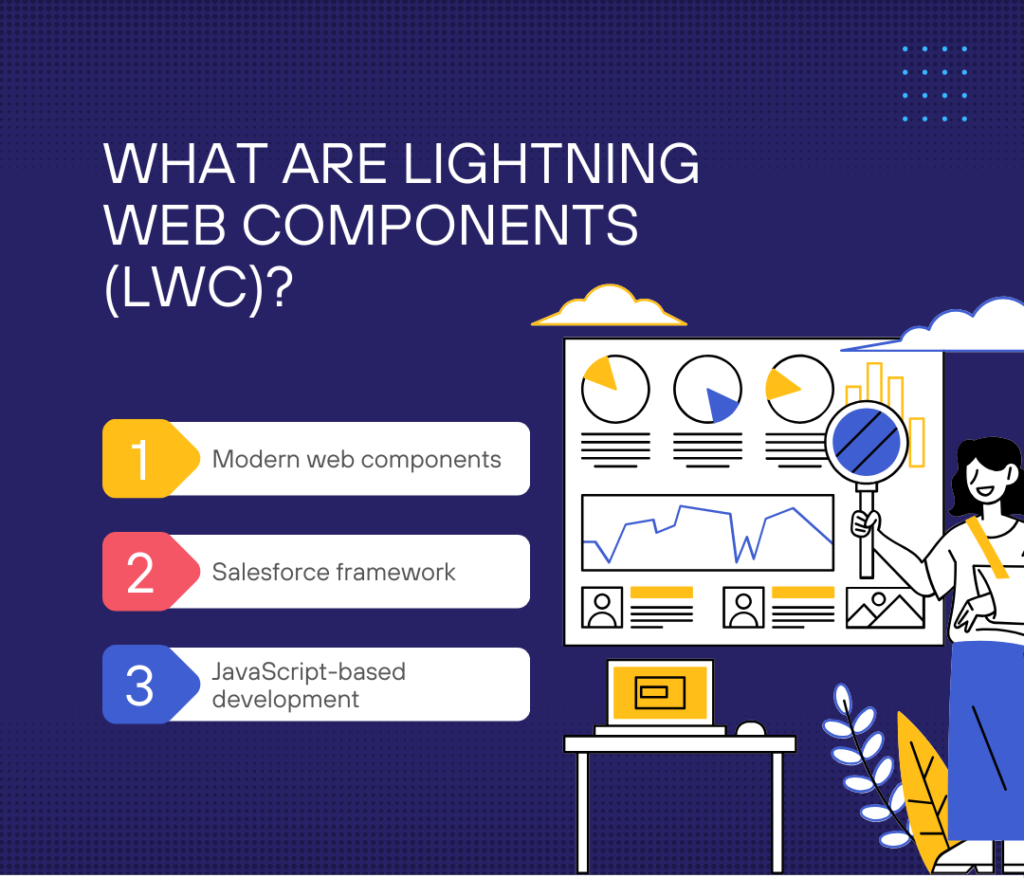TOP 25 SALESFORCE LWC INTERVIEW QUESTIONS AND ANSWERS FOR 2024 ! | by SAPALOGY TRAINING | Medium