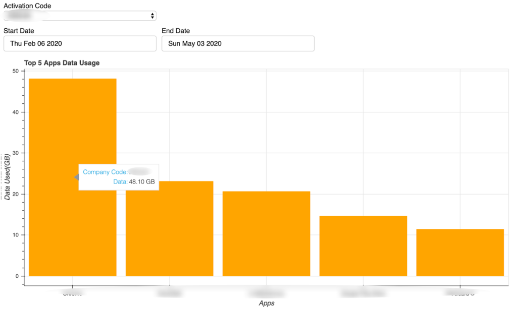 Data usage monitoring using Pandas and Bokeh libraries | by Akshay ...