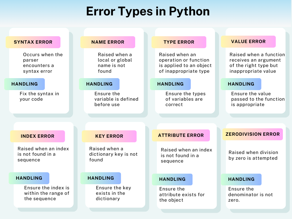 “Getting Started with Python: Mastering Basics to Conditional Logic ...
