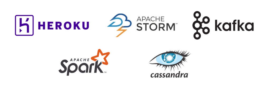 Salesforce Iot Cloud Platform Benefits And Examples Of Use Cases — Nix