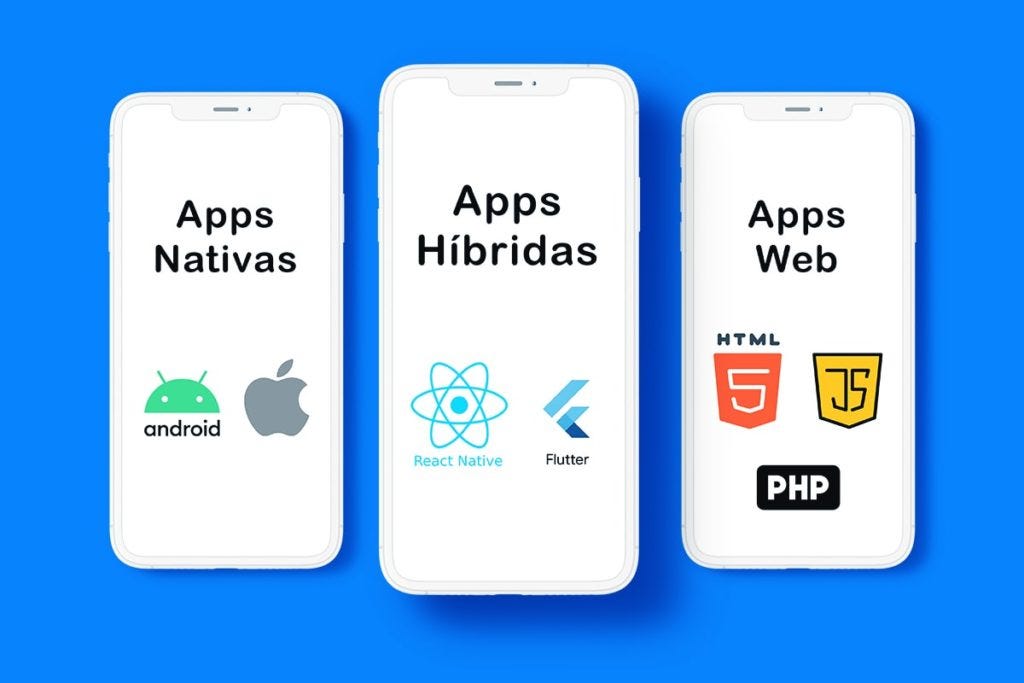 What type of native app should I develop for my business? | by Xavier ...