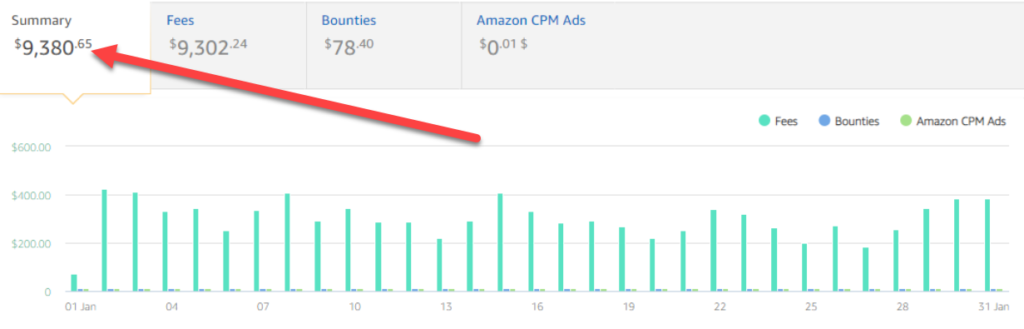 How to Earn Money Amazon Affiliate: Ultimate Guide for Success | by ...