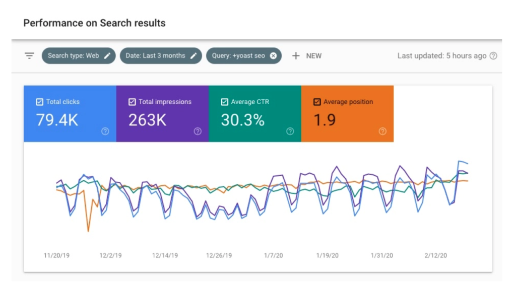 Brand awareness surveys: questions, examples and templates : | by ...