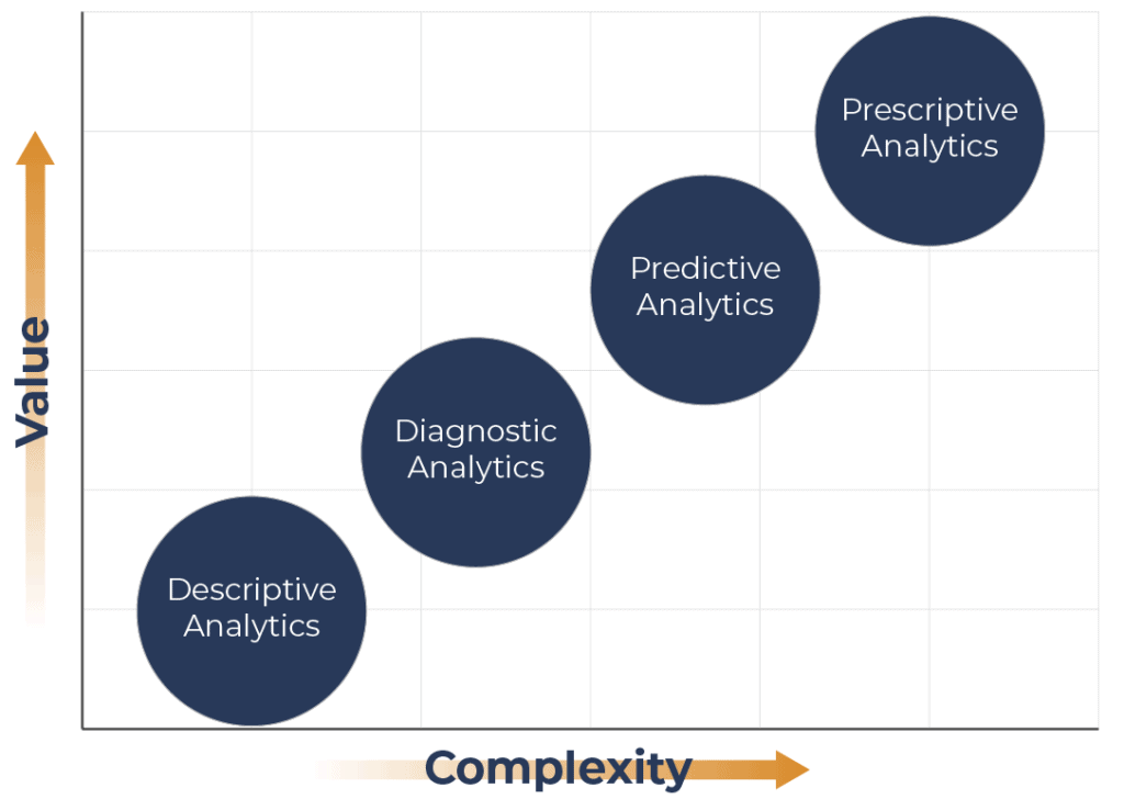 Unveiling the Power of Descriptive Analytics | by Ritesh Rathee | Medium