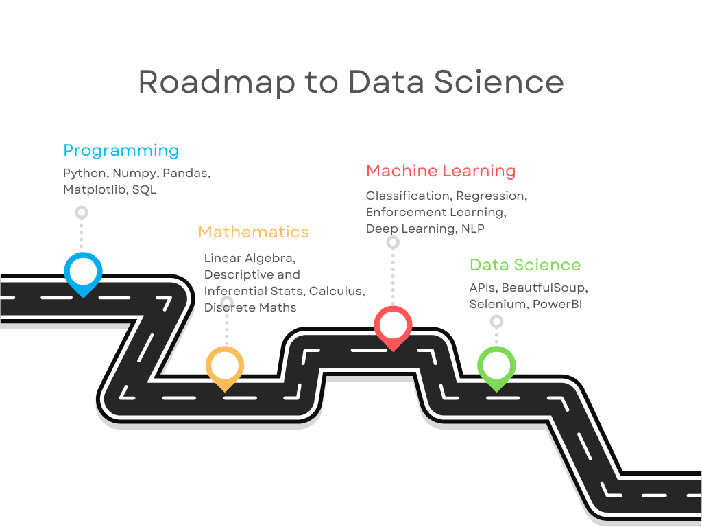 Top 7 Data Science Courses. Here, I will discuss the Top 7 Data… | by ...