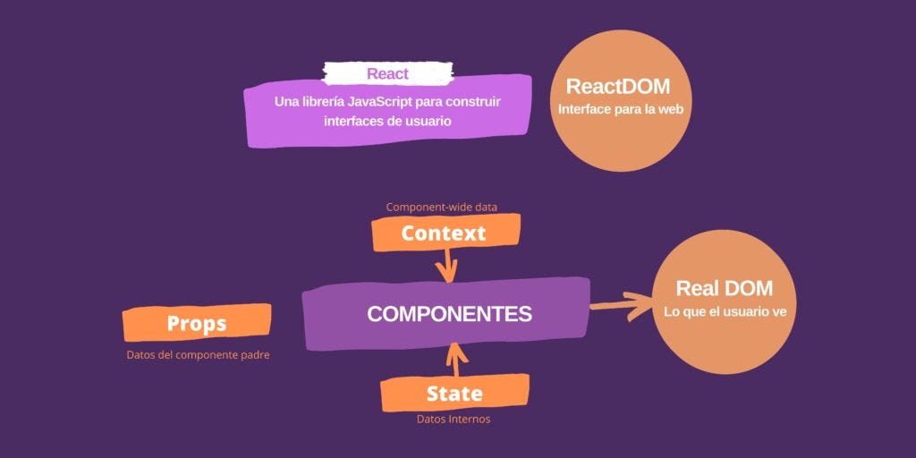 React: Detrás de escena y Técnicas de Optimización (useMemo, useCallback, React.memo) | by ...