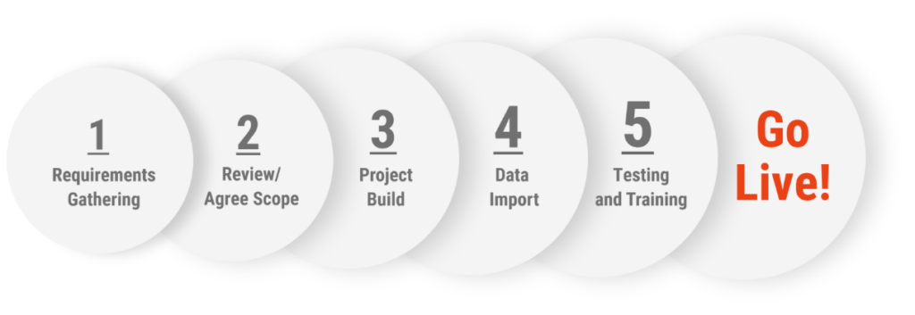 Dynamics 365: The Key to Smooth Implementation | by Array Platforms ...