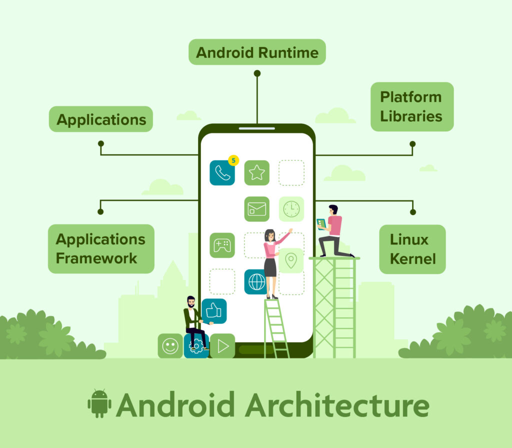 Android 15 Vulnerabilities: A Comprehensive Security Research Analysis ...