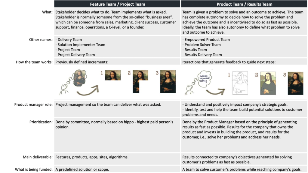 Product granularity and feature teams | by Joca Torres | Medium