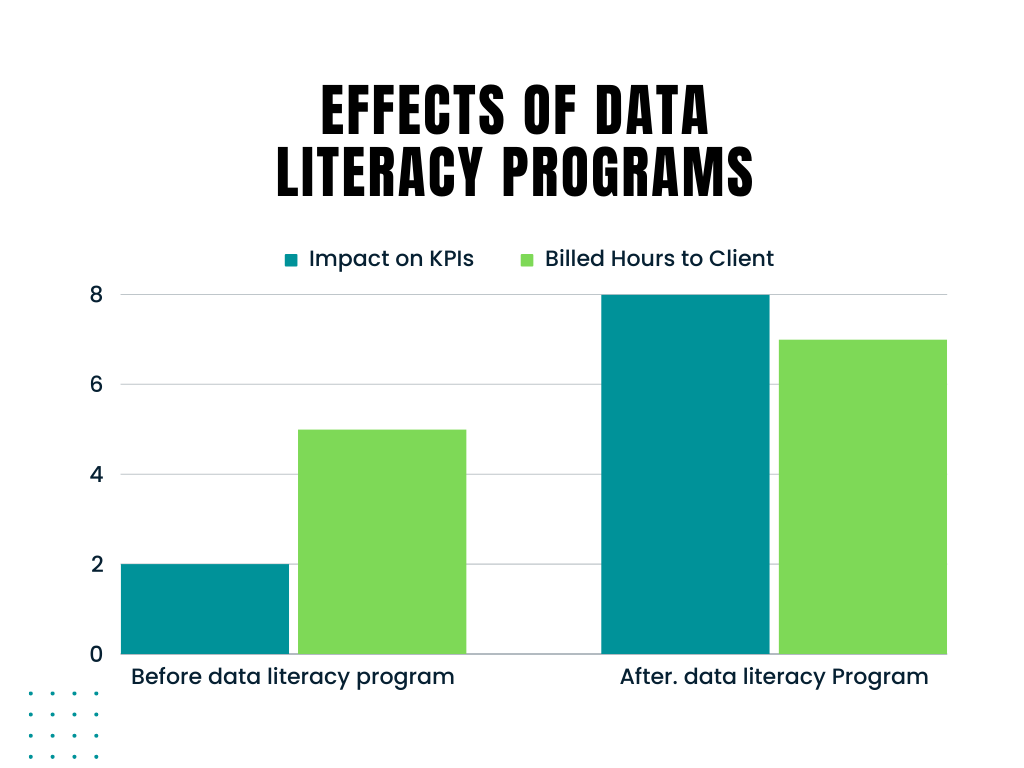 Why Your Clients Are Resistant To Data Literacy — And How To Change ...